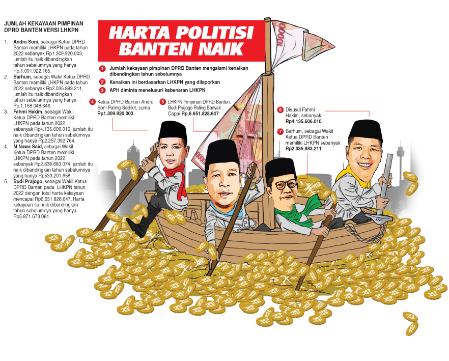 Harta Pimpinan Dewan Melonjak - radarbanten.co.id